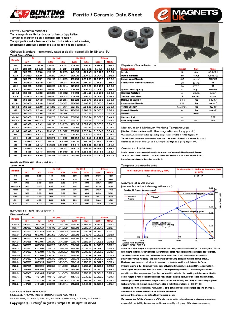 Ferrite / Ceramic Data Sheet: American Standard - Also Used in UK ...