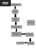 Flujograma Proceso de Facturación en Servicios de Salud | PDF