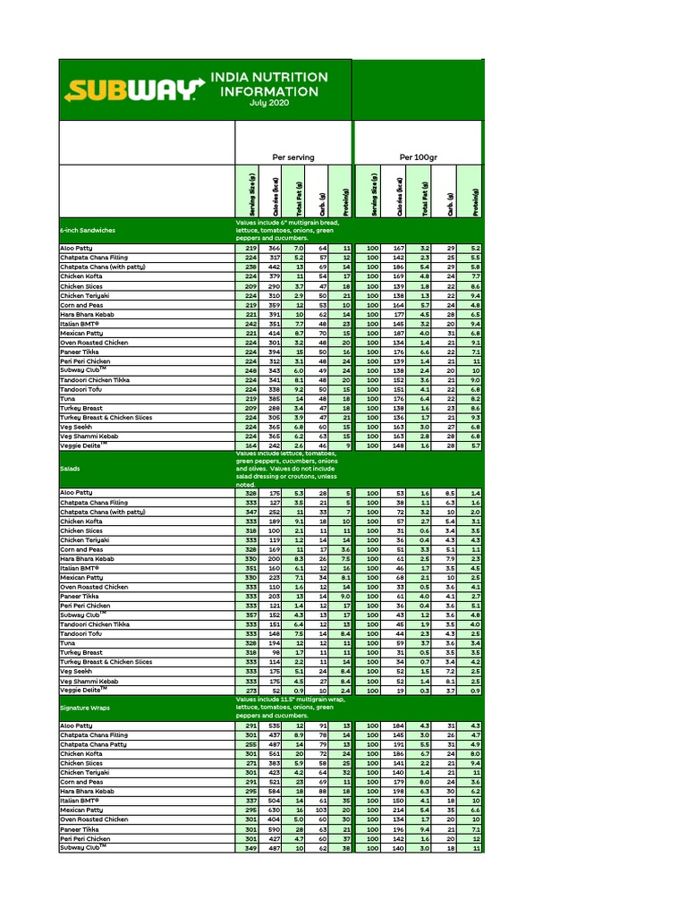 India Nutrition Chart | PDF | Kebab | Calorie