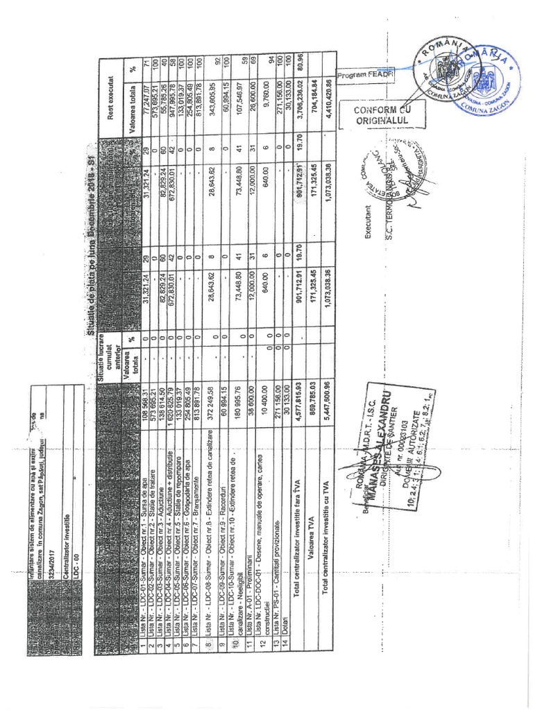 Centralizator Situatie de Lucrari PDF | PDF