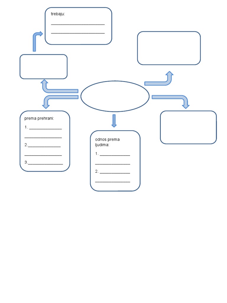 Umna Mapa Životinje | PDF