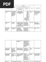 Ipcrf Development Plan | PDF | Teaching Method | Educational Technology