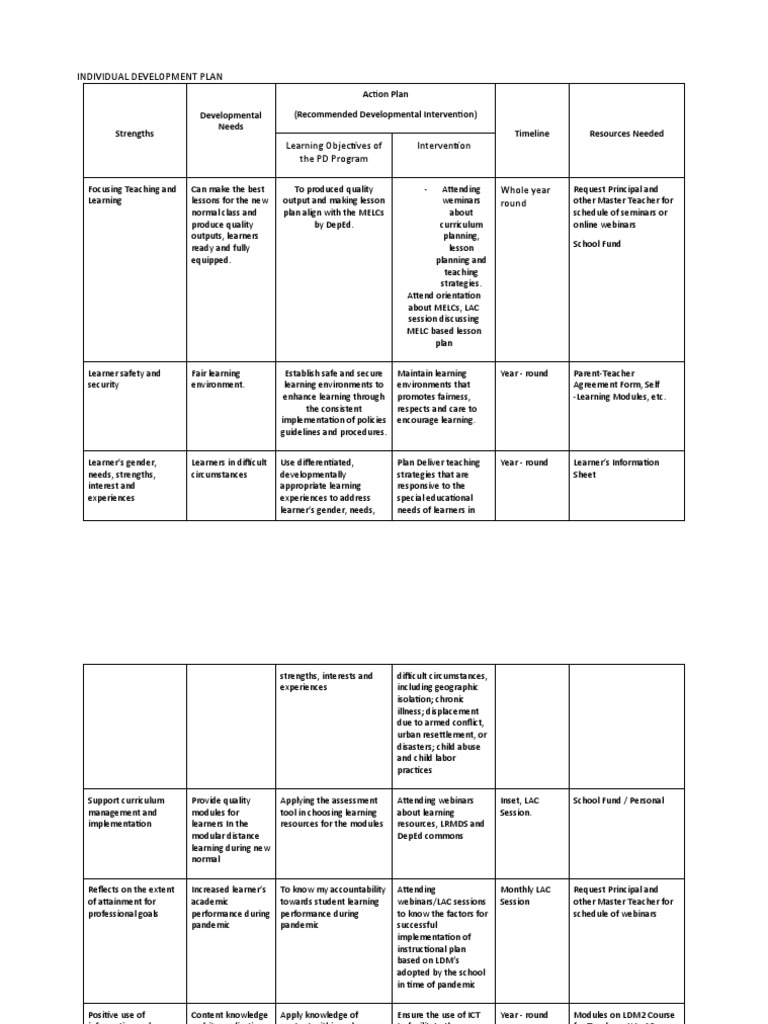 Individual Development Plan: Action Plan (Recommended Developmental ...