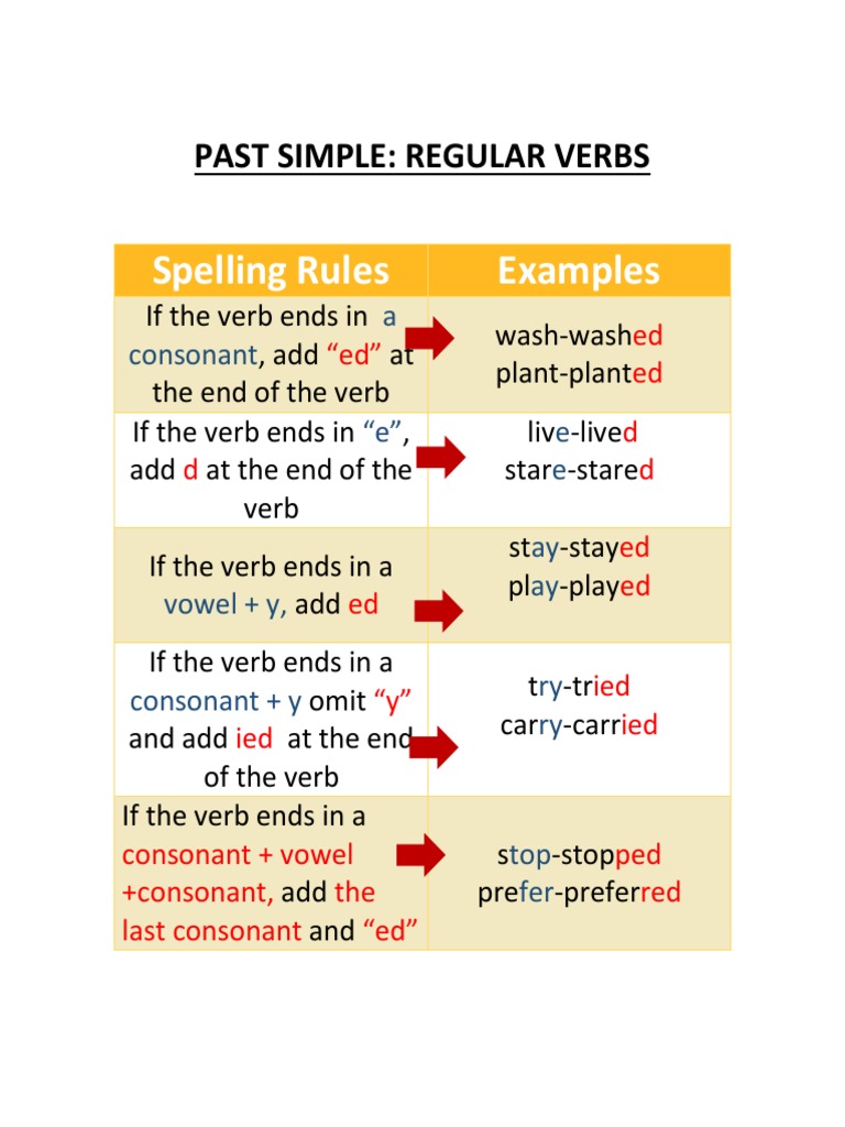 S6T1 - Past Simple - Regular Verbs PDF | PDF