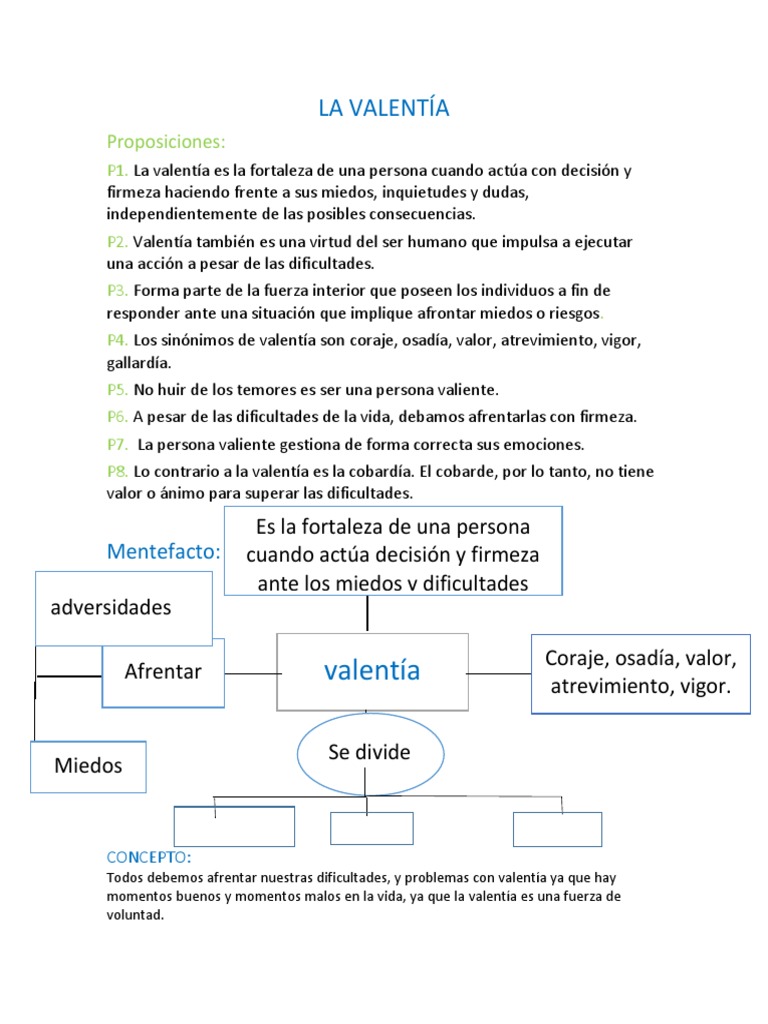 Definición y Valor de la Valentía | PDF