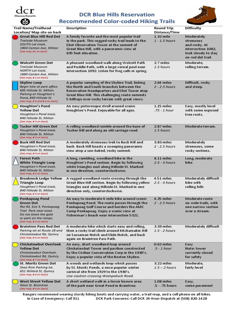 Blue Hills Color Coded Hiking Trails | PDF | Trail | Hiking