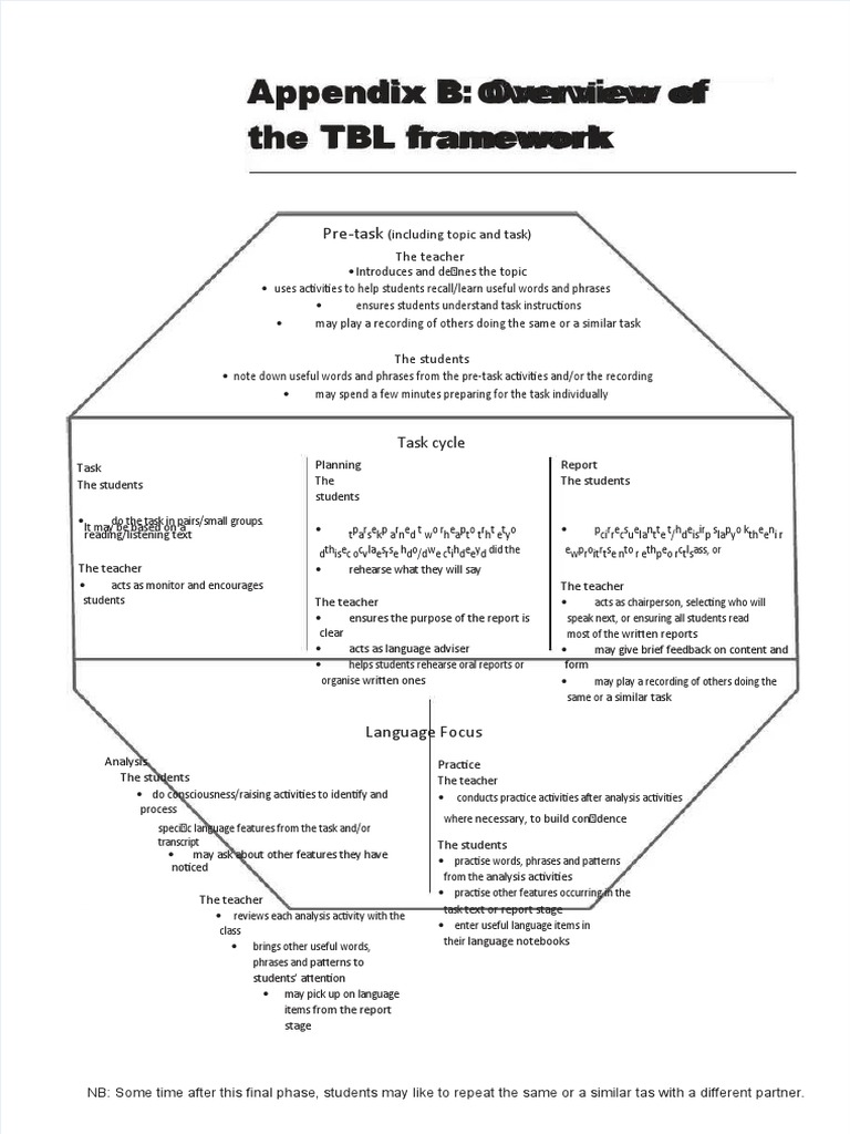 Appendix B Overview of The TBL Framework: Pre-Task | PDF | Semiotics ...