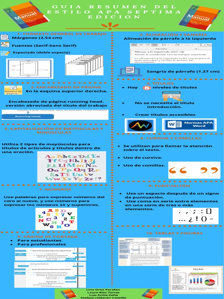 Infografia NORMAS APA Luis Evilla - Lina Ortiz-Stefani Calderon-Laura ...