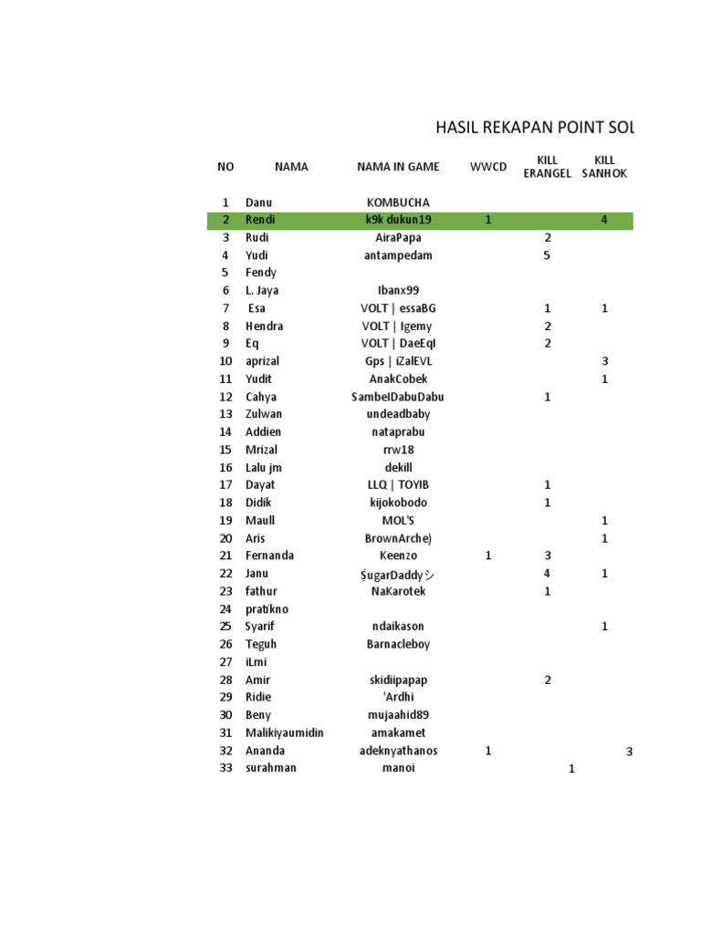Hasil Rekapan Point Solo | PDF