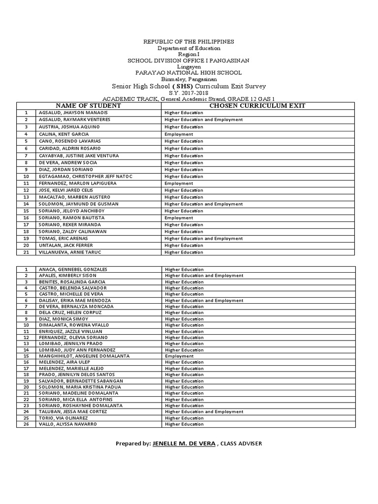 Senior High School (SHS) Curriculum Exit Survey | PDF