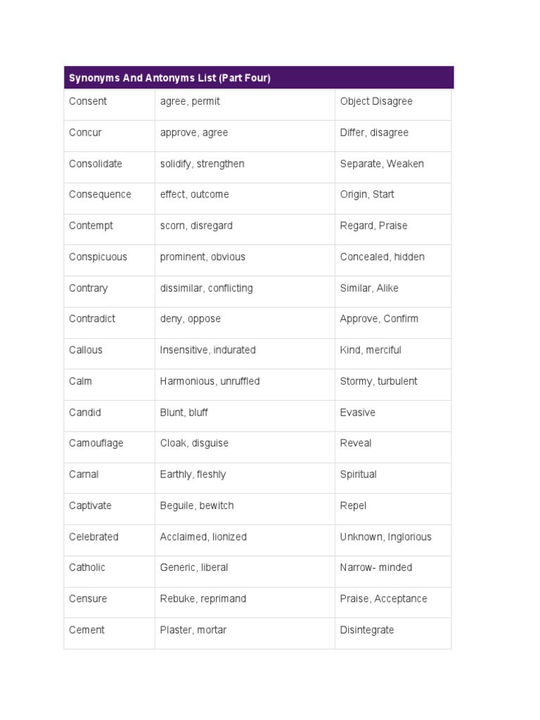 Synonyms and Antonyms List (Part Four) | PDF