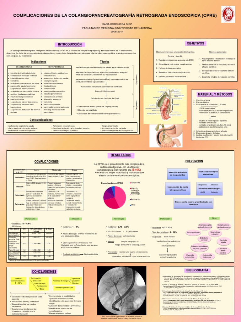 Complicaciones y factores de riesgo asociados a la colangiopancreatografía retrógrada ...