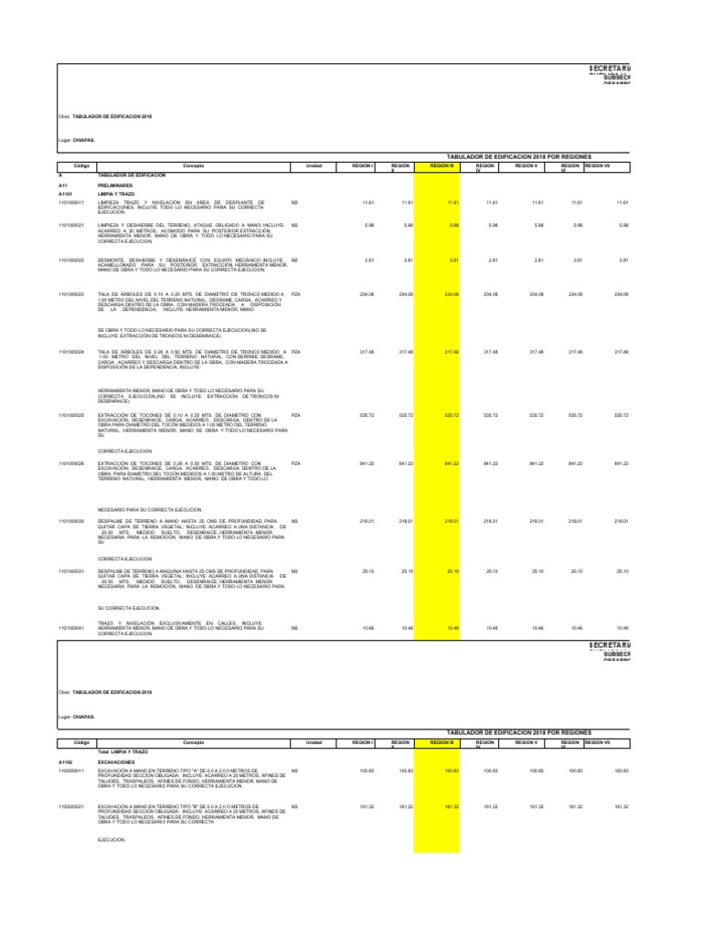 Tabulador Edificacion 2018 | PDF | Materiales de construcción | Material compuesto