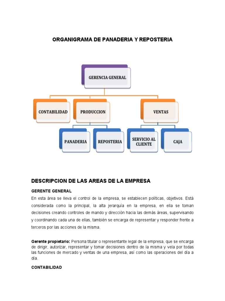 Organigrama panadería y repostería | PDF | Contabilidad | Calidad ...
