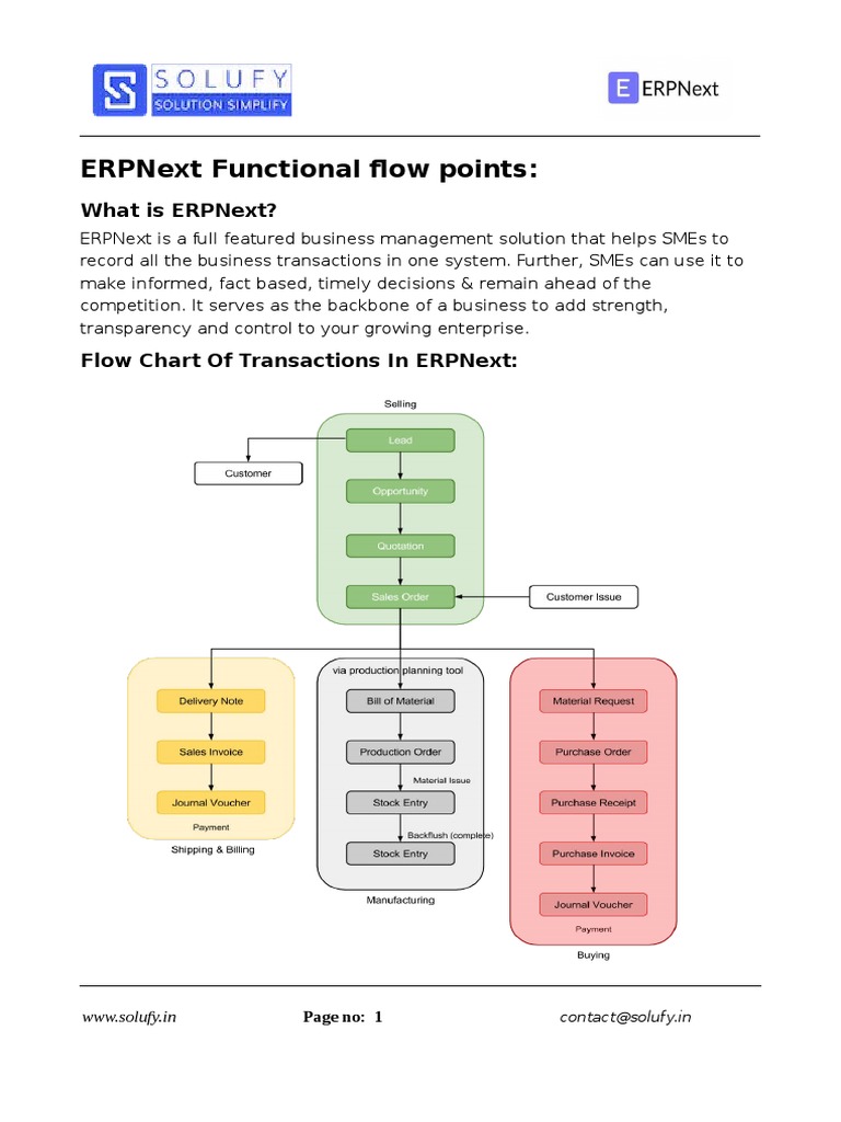 ERPNext Basic Concepts | PDF | Receipt | Sales