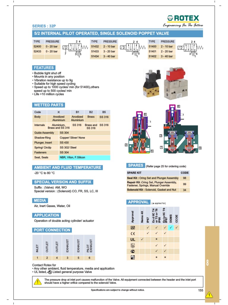 32P 5/2 Valve Series Guide | PDF | Valve | Manufactured Goods