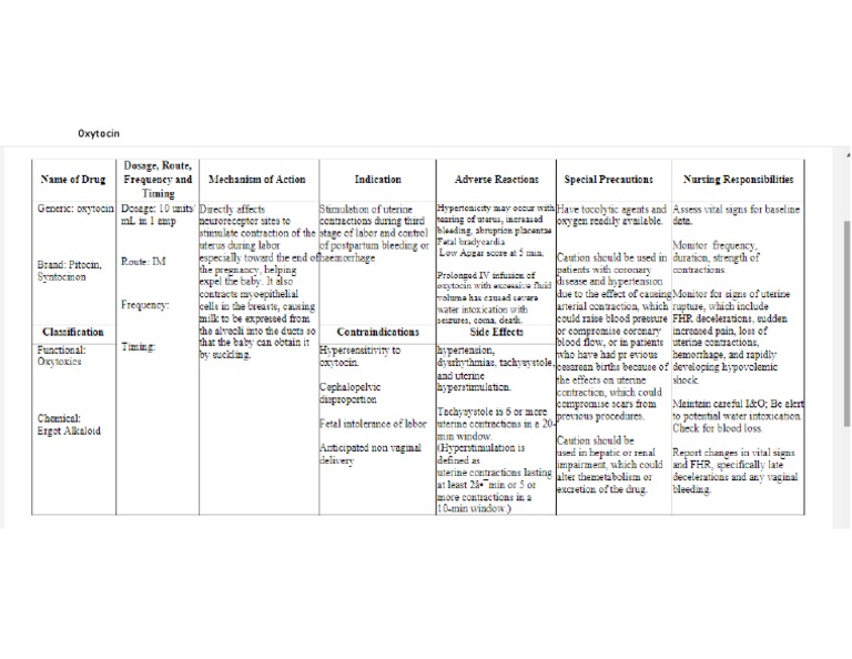 Oxytocin Drug Study | PDF