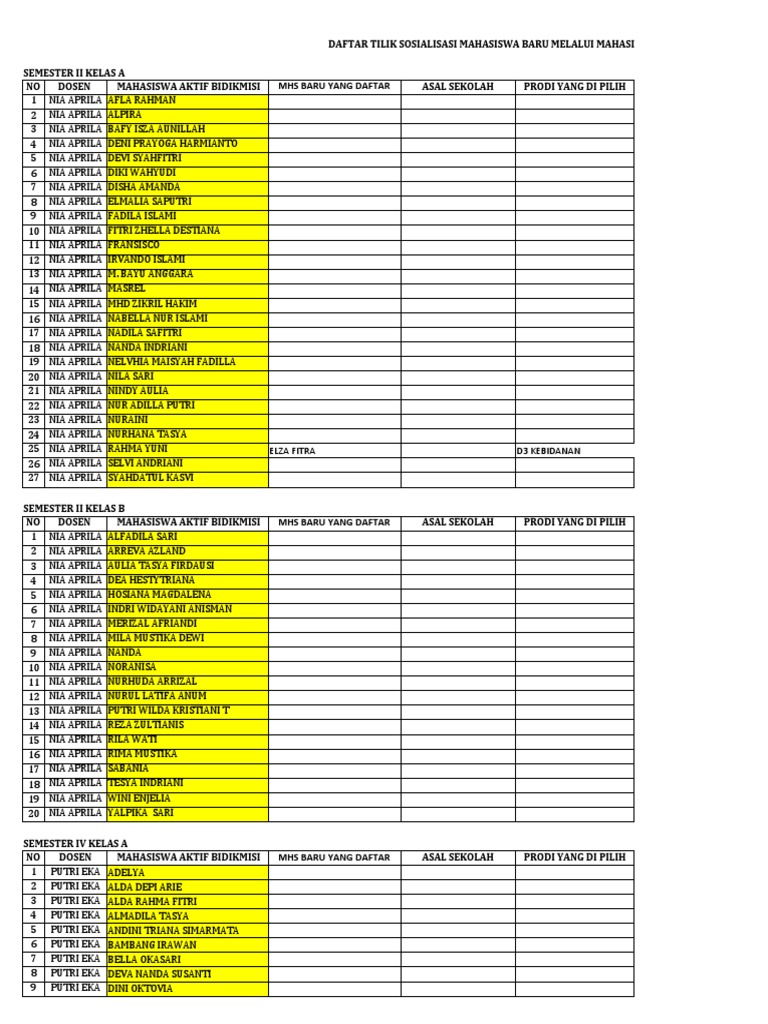 Daftar Tilik Calon Maba Melalui Mahasiswa Aktif Bidikmisi | PDF