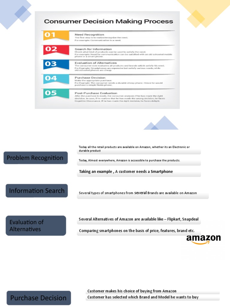 Online Shopping Decision Factors | PDF
