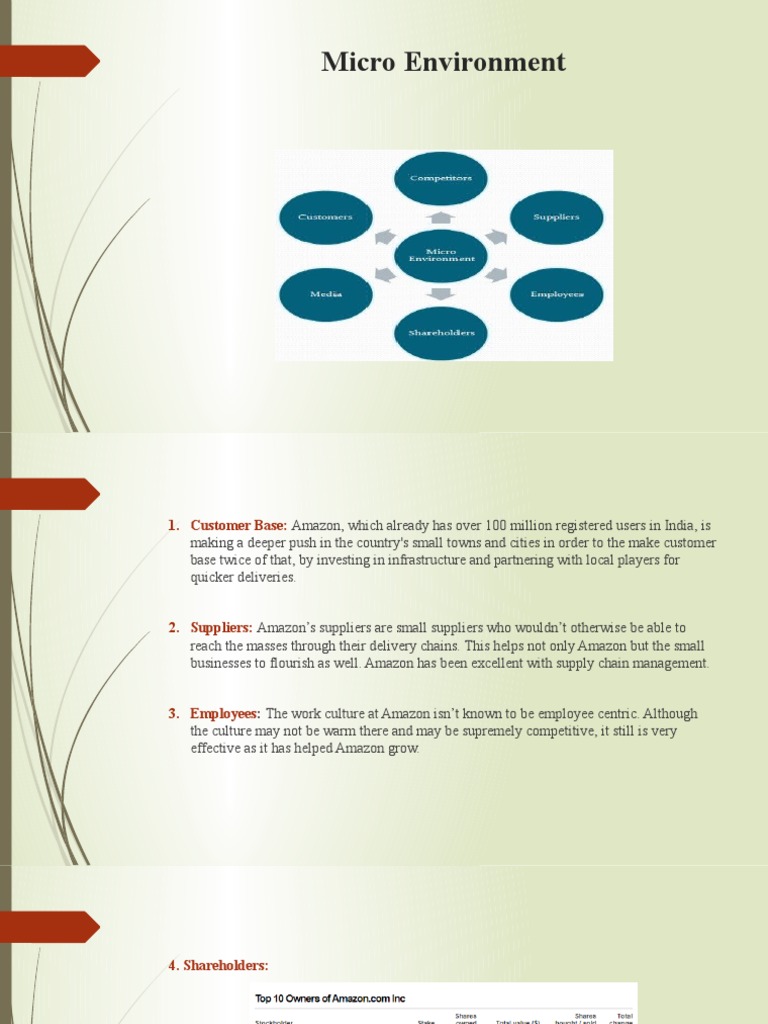 Amazon's Micro Environment: An Analysis of Customers, Suppliers ...
