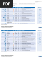 Shell Oil Cross Reference | PDF | Chemical Substances | Machines