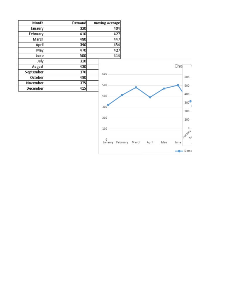 Moving Average Graph | PDF | Time Series | Applied Mathematics