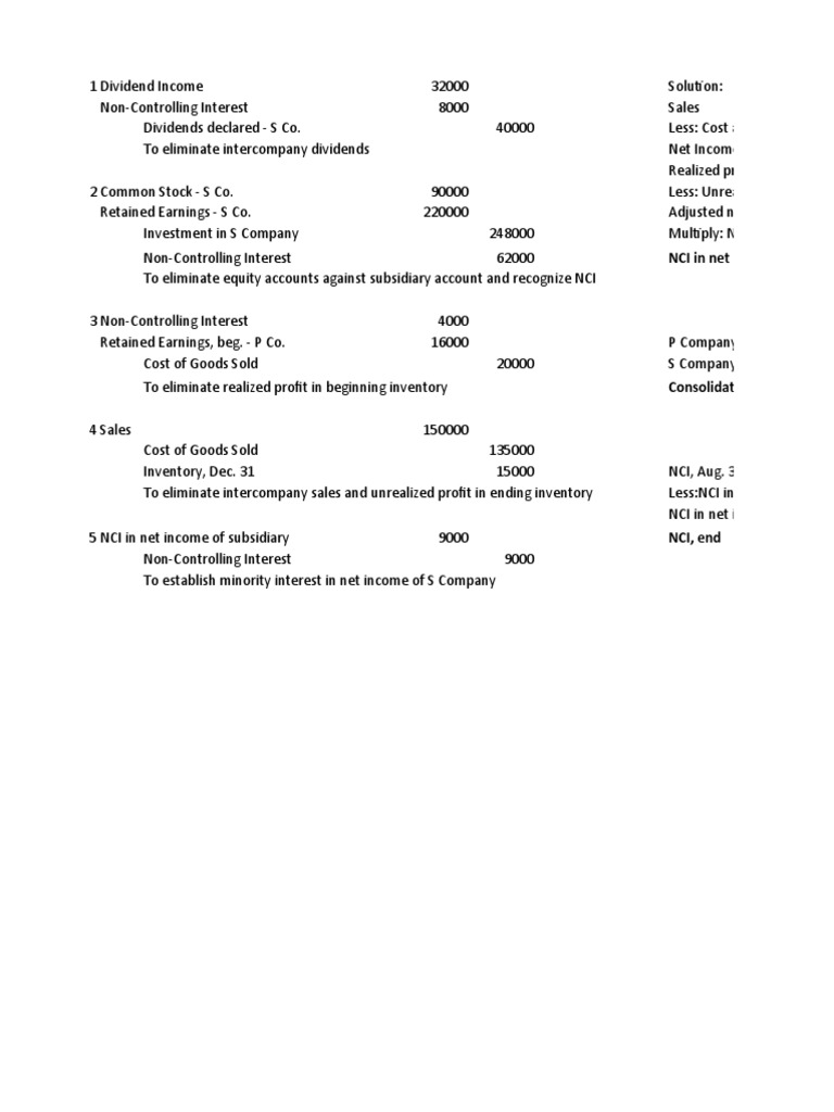 NCI in Net Income of Subsidiary | PDF | Minority Interest | Net Income