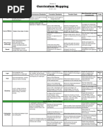 Science 8 Cmap Matatag | PDF | Learning | Curriculum