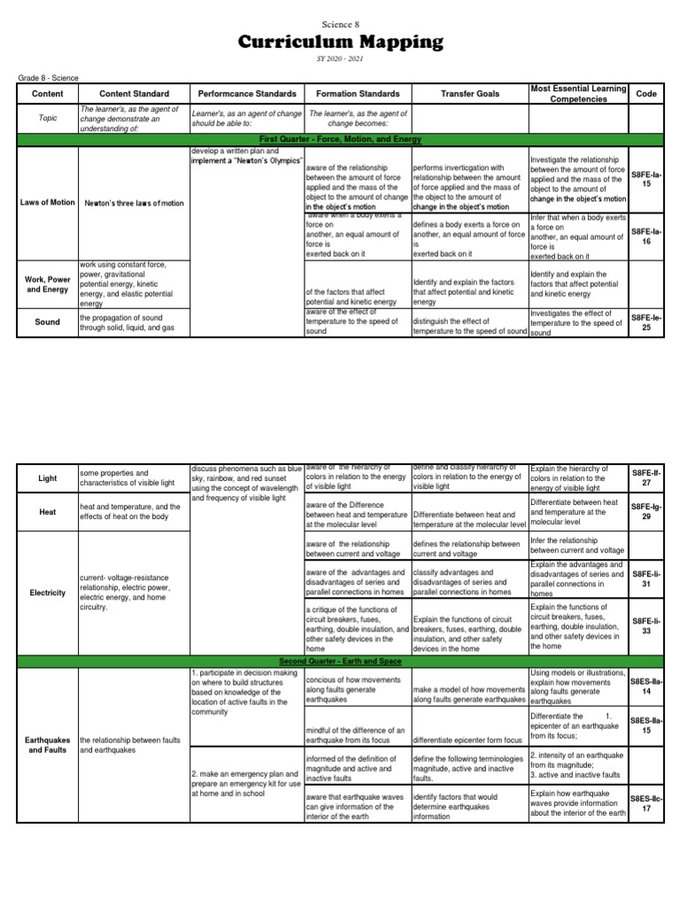 CURRICULUM MAPPING - SCIENCE Grade 8 | PDF | Matter | Force