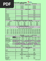 A319/A320/A321 Dimensions and Areas Schematic | PDF | Aircraft | Aviation