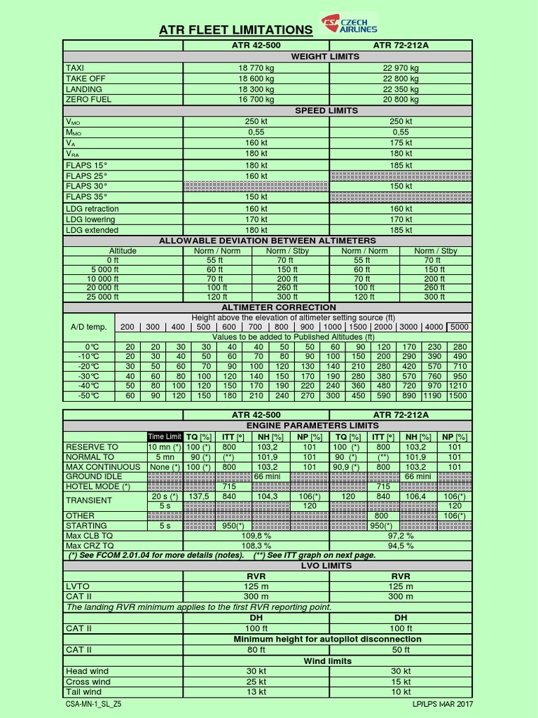 Atr Fleet Limitations: ATR 42-500 ATR 72-212A Weight Limits | PDF ...