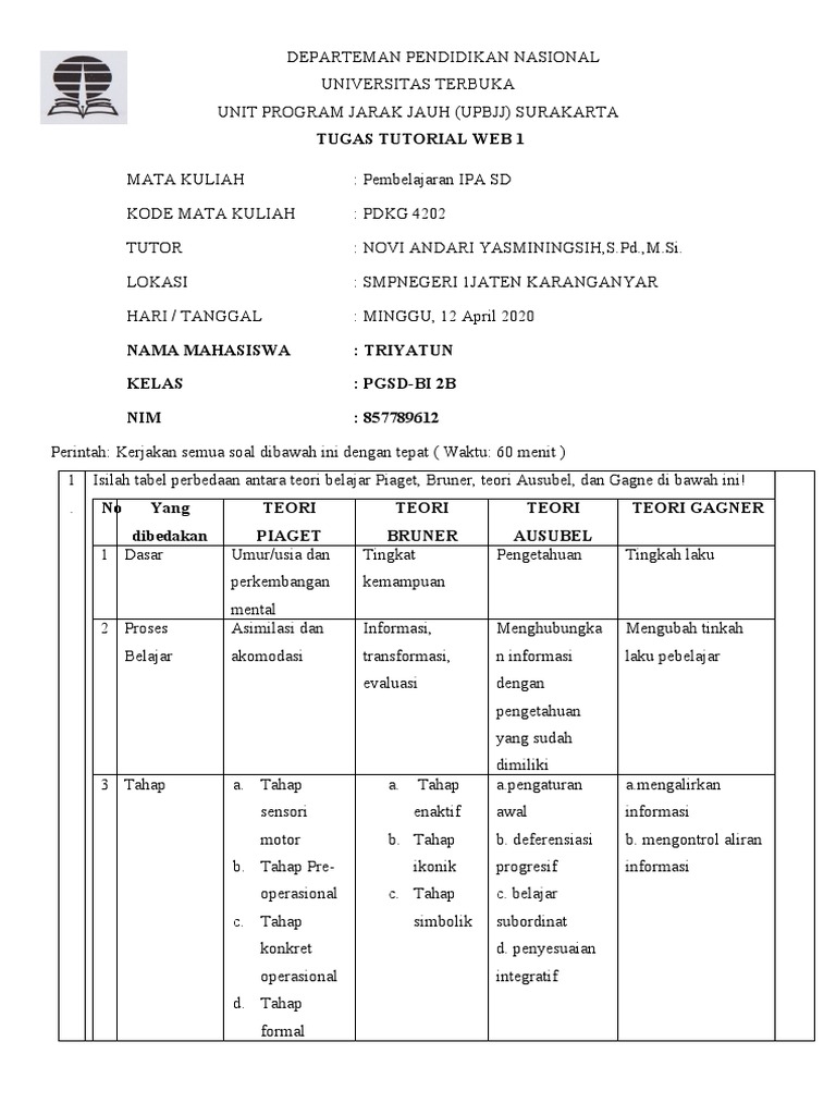 TT1 - Pembelajaran IPA Di SD | PDF