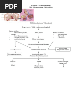 Pathway Patofisiologi TB Paru | PDF