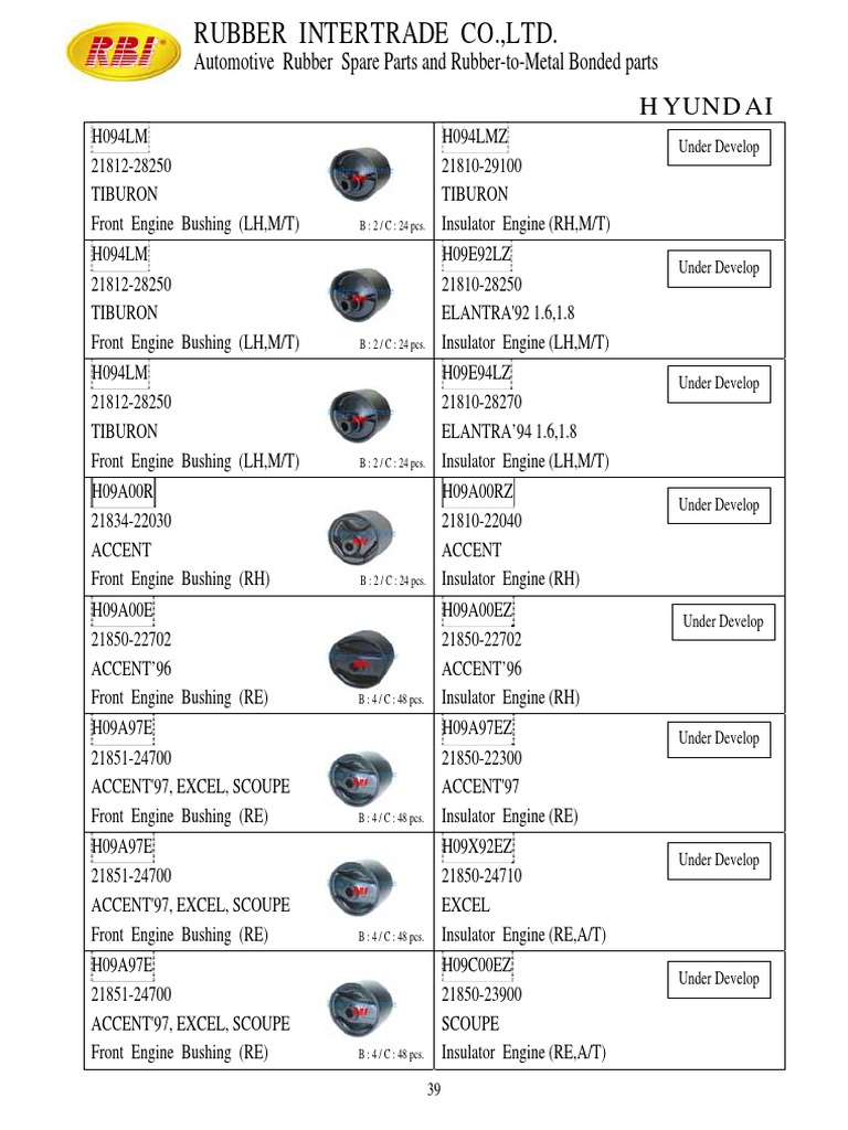 hyundai | Vehicle Technology | Wheeled Vehicles