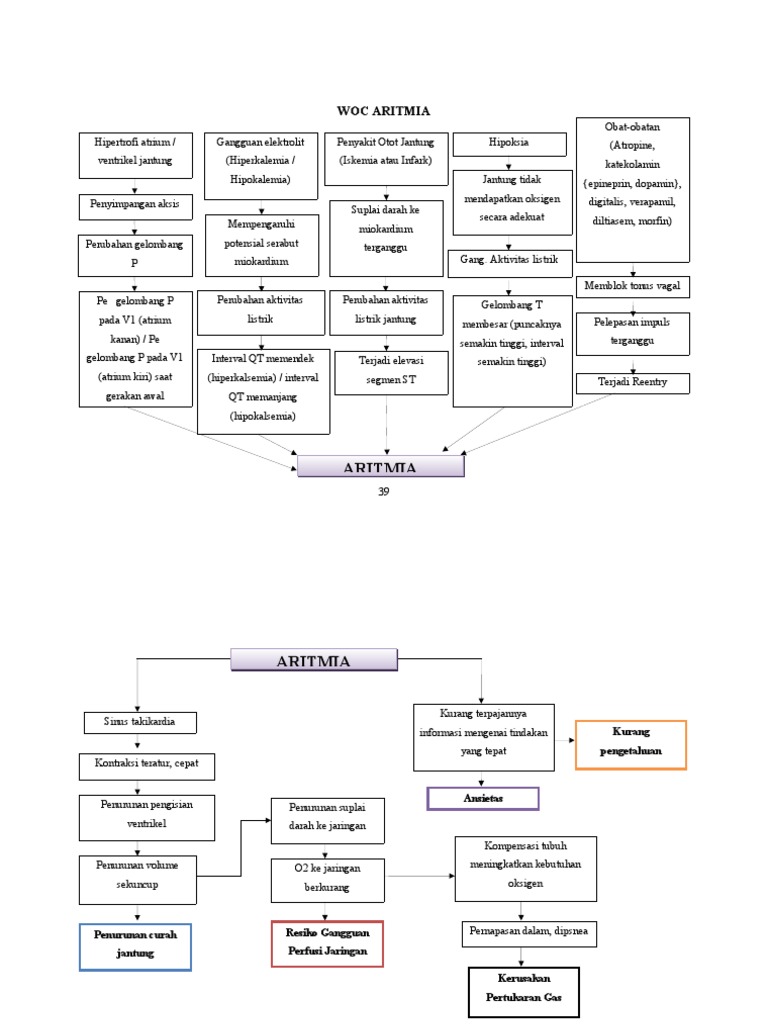 Woc Aritmia | PDF