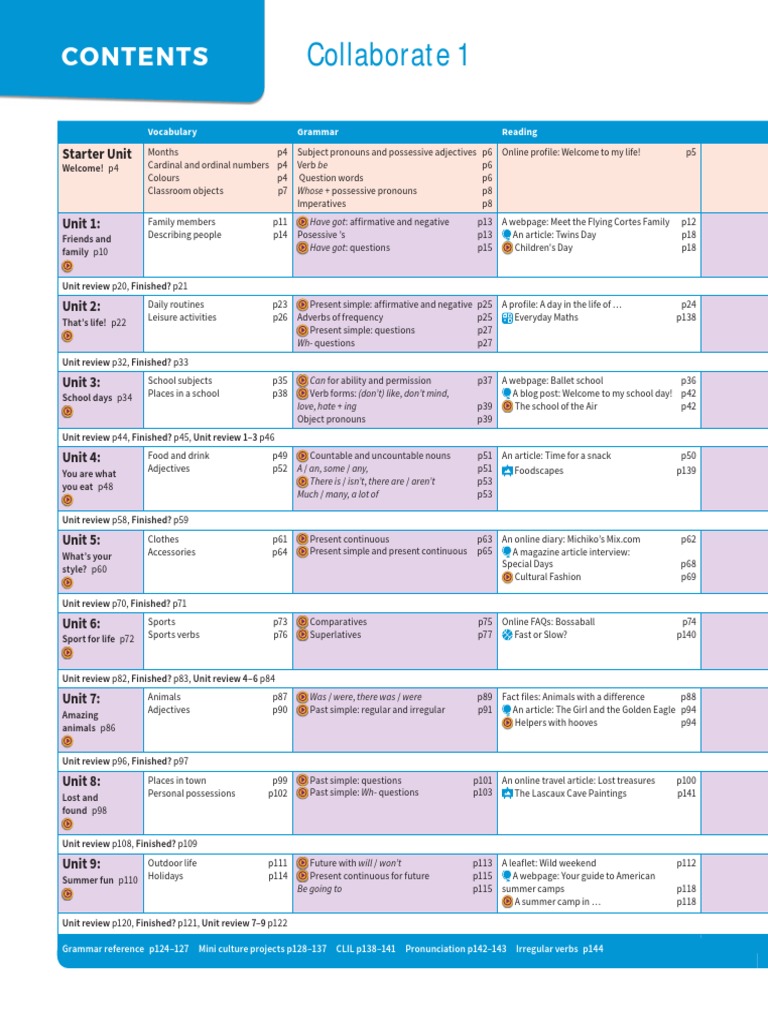Collaborate 1: Starter Unit | PDF | English Language | Adjective