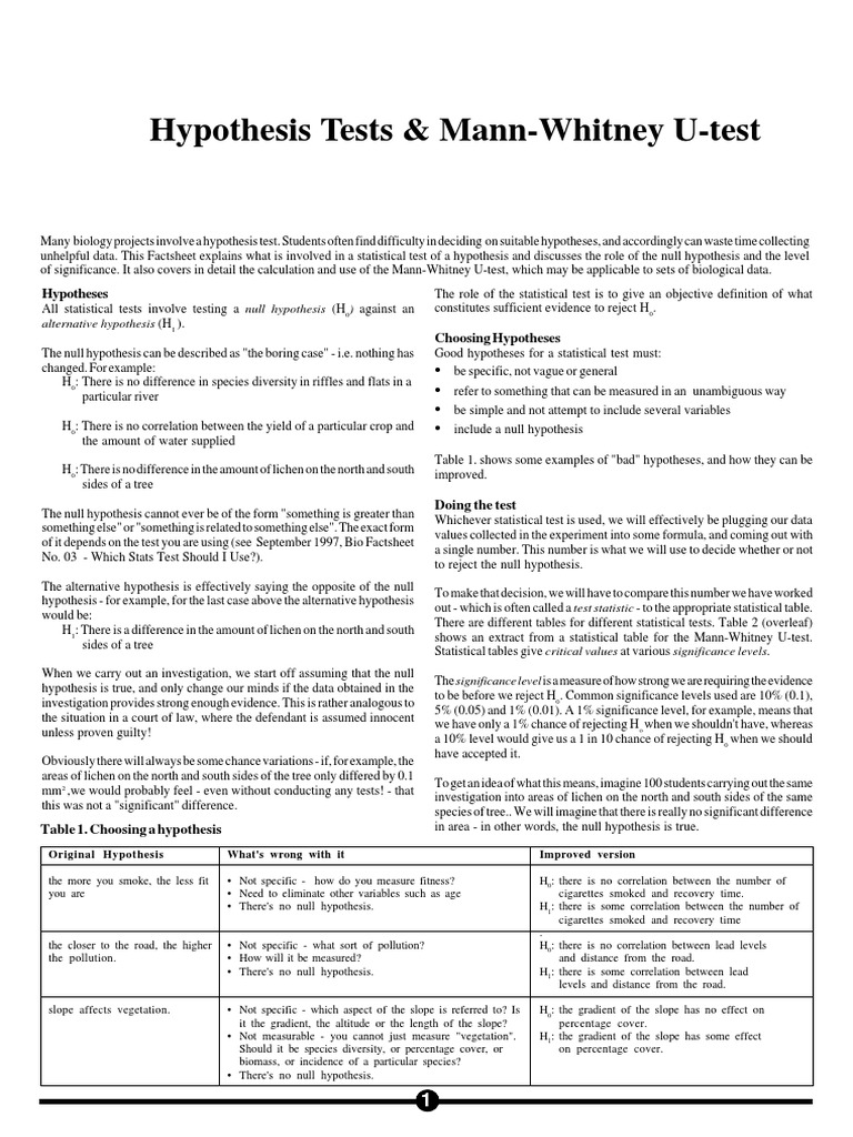 Hypothesis Testing And The Mann Whitney U Test A Guide To Selecting