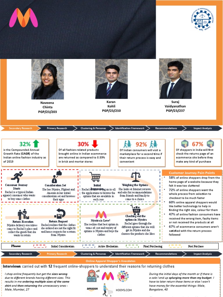 Myntra V2 | PDF | Cluster Analysis | E Commerce