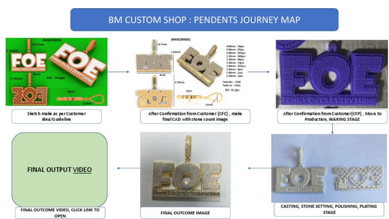 BM - Custom Production Map | PDF