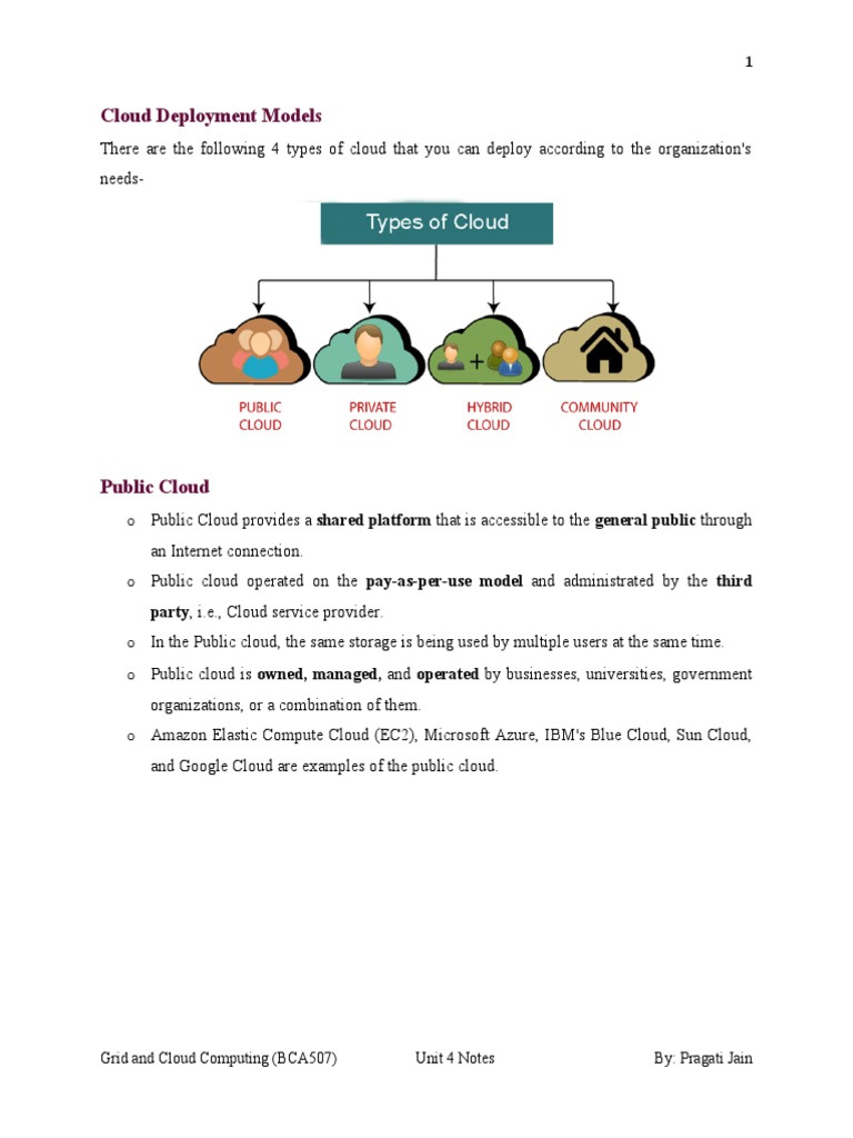 Cloud Deployment Models Guide | PDF | Cloud Computing | Software As A ...