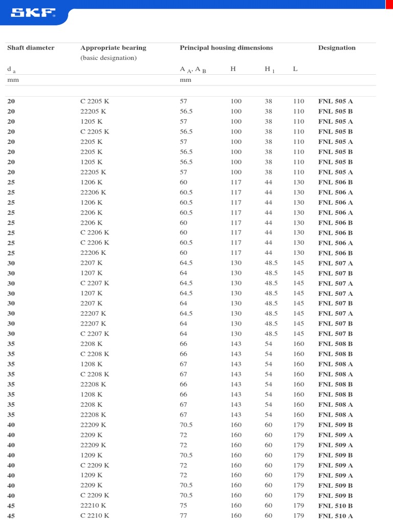 Flanged Housings FNL Series For Bearings On An Adapter Sleeve | PDF ...