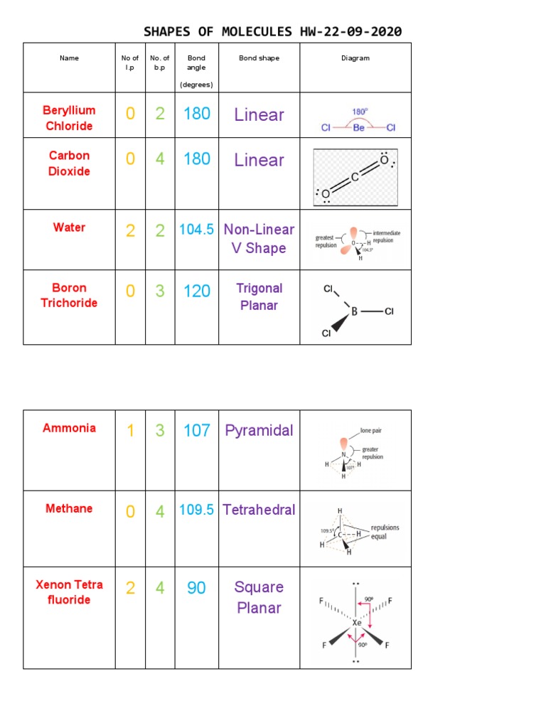 Shapes of Molecules | PDF