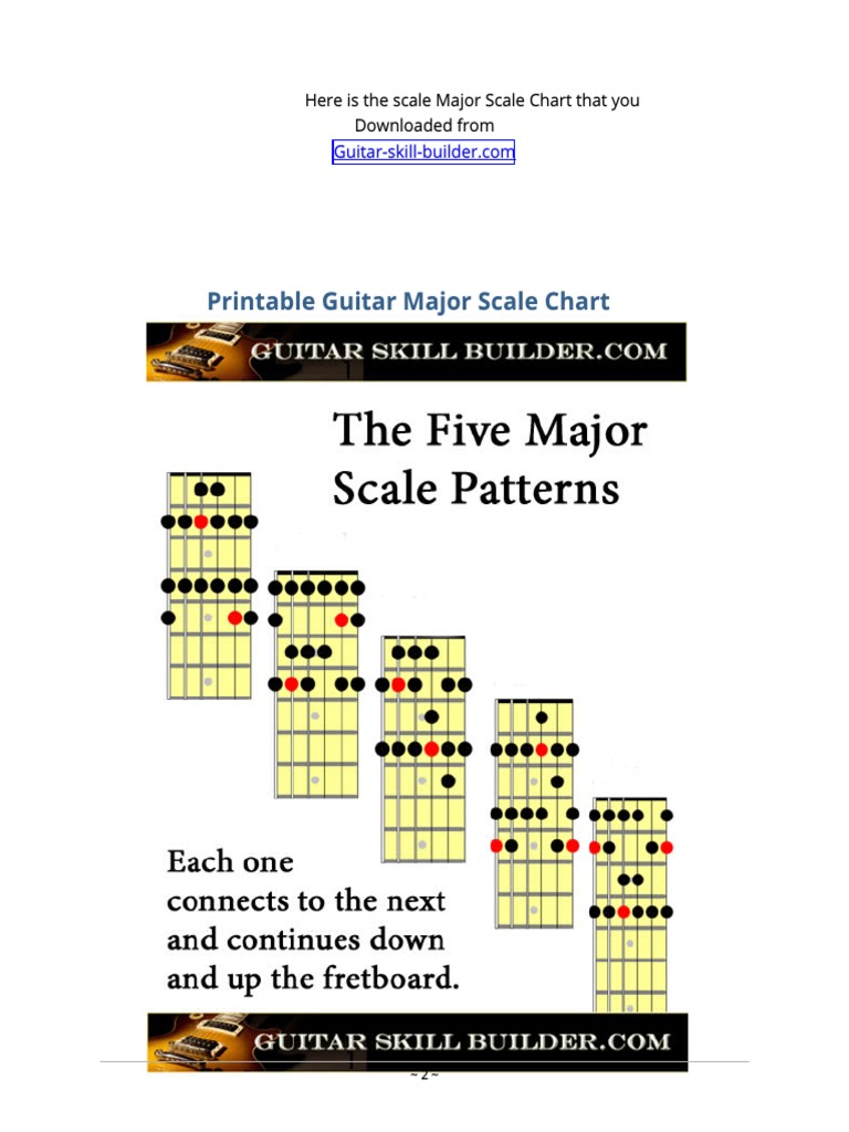 Guitar Scales Pattern | PDF