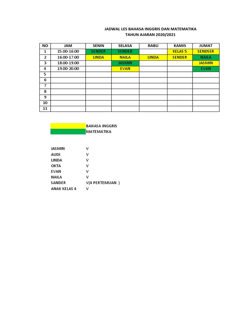 Contoh Laporan Kegiatan Les | PDF