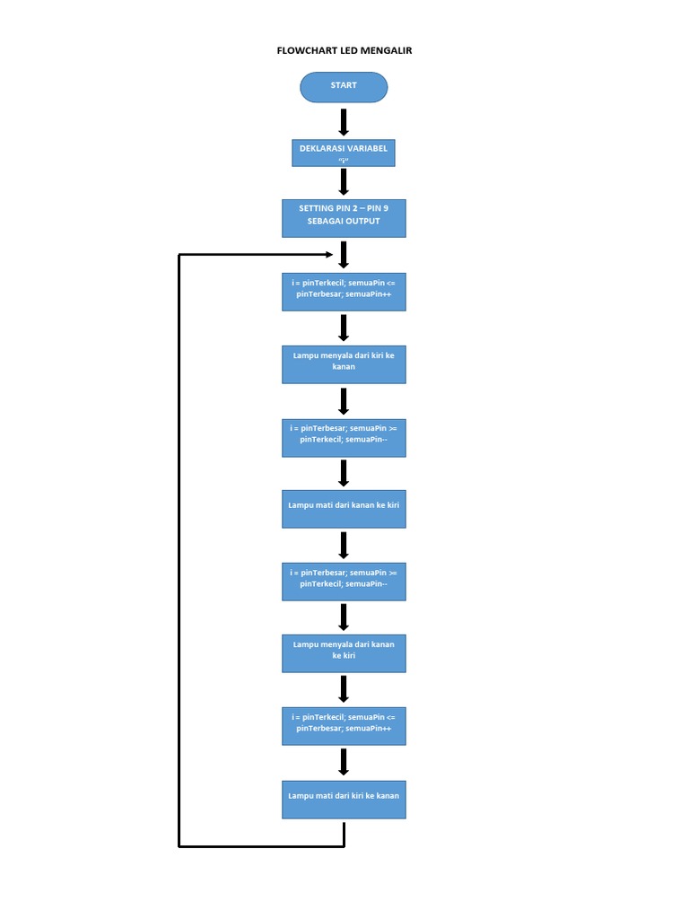 Flowchart Led Mengalir-Dikonversi PDF | PDF