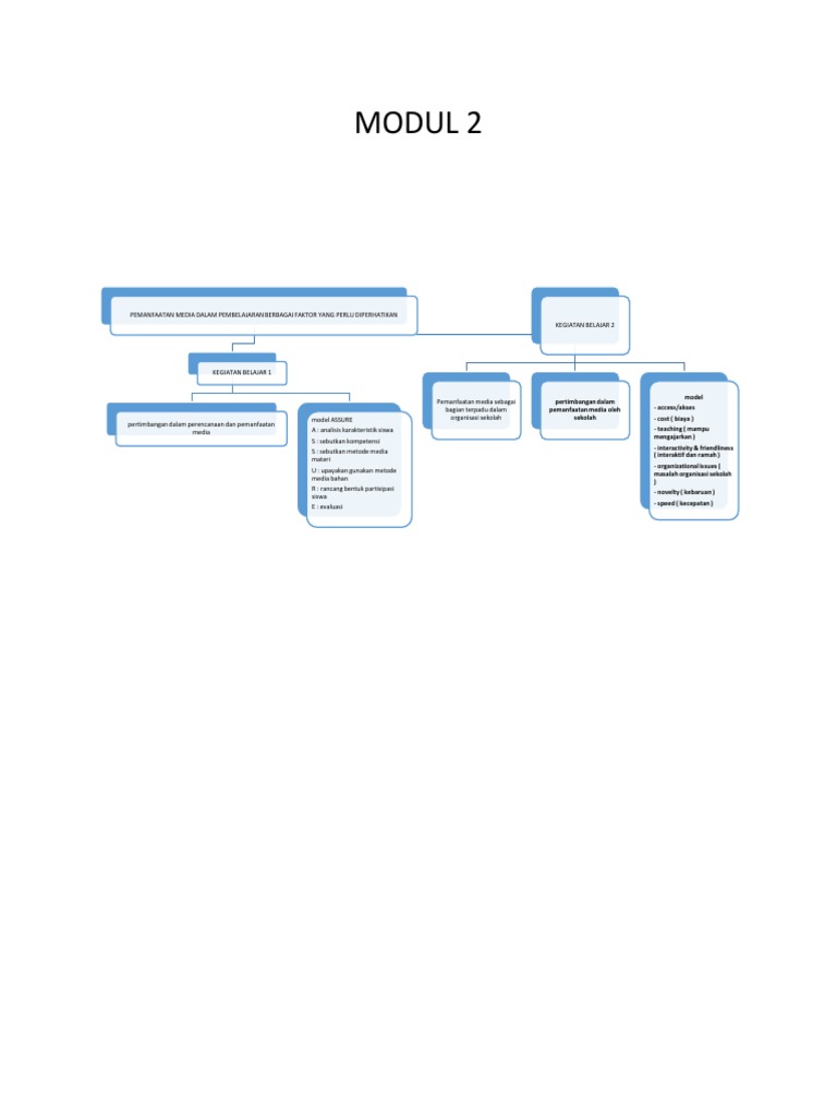 PETA KONSEP IDIK 4010 - MODUL 1-8 Indarti | PDF