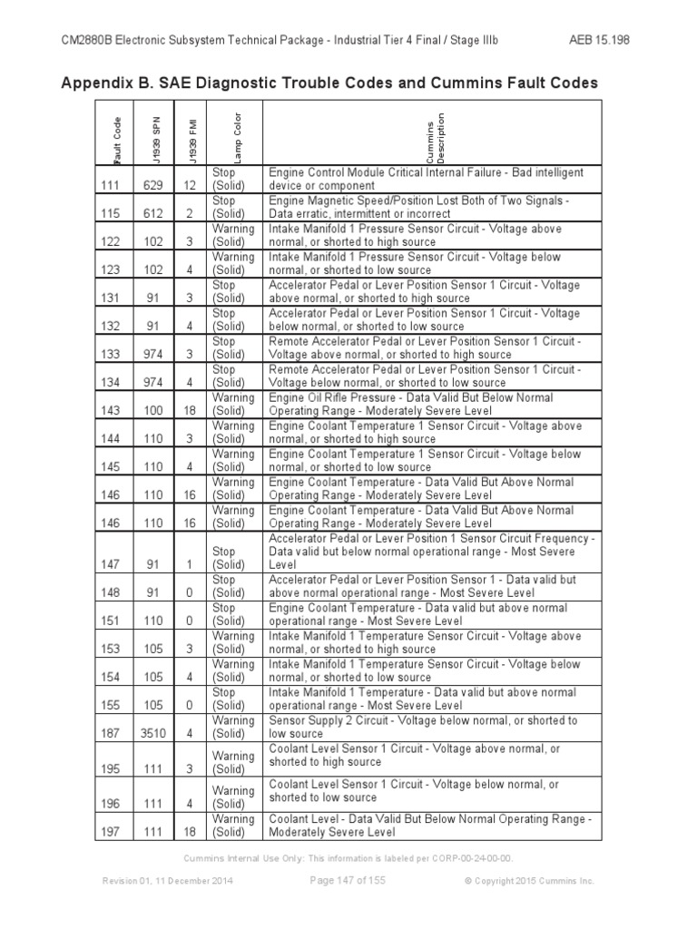 Appendix B. SAE Diagnostic Trouble Codes and Cummins Fault Codes | PDF ...