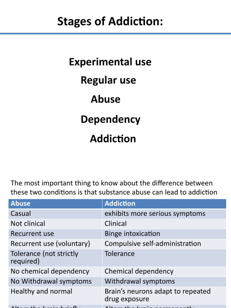 Understanding the Addiction Cycle | PDF | Substance Abuse | Drugs