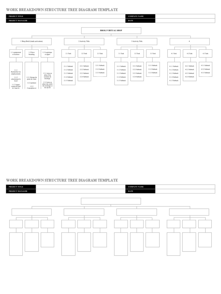 Work Breakdown Structure Tree Diagram Template: 1 Shop Broli (Trade ...