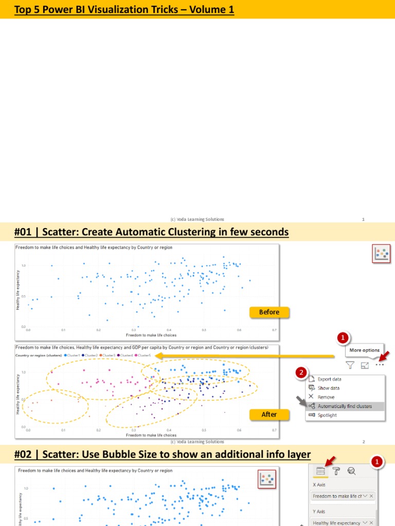 (C) Yoda Learning Solutions 1 | PDF | Computing